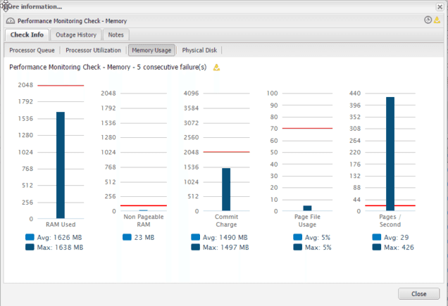 Introducing the Windows Cloud Advanced Monitoring Platform Monthly Reports