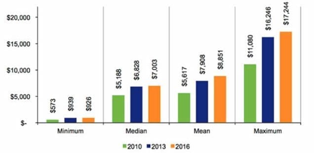 Is Backup Enough? A Quick Introduction to Disaster Recovery Plans