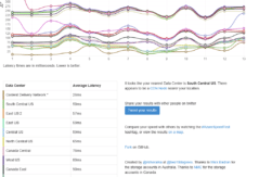 Which Azure Region is the Best?