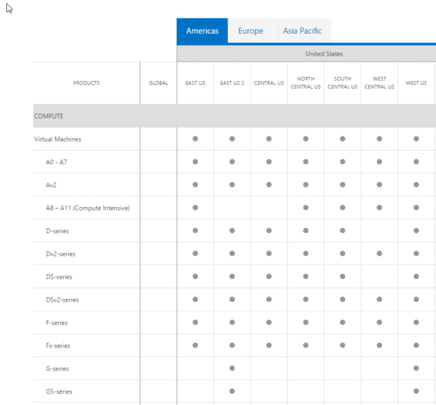 Which Azure Region is the Best? - Page 2 of 2
