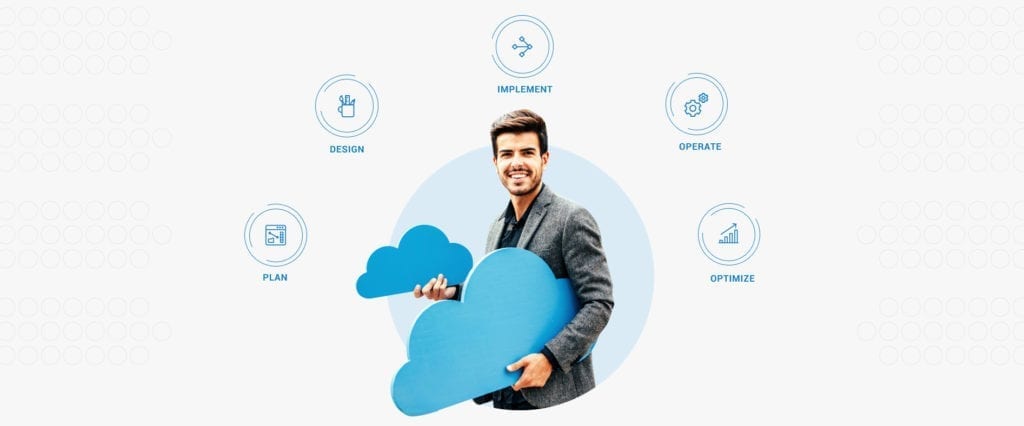 Our Process Explained - Best Managed Cloud, IT and Cyber-security in ...